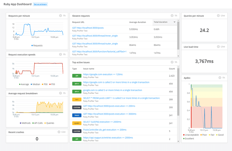 Ruby Application Performance Monitoring Raygun 